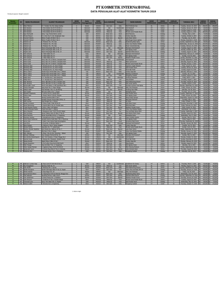 Contoh Database | PDF
