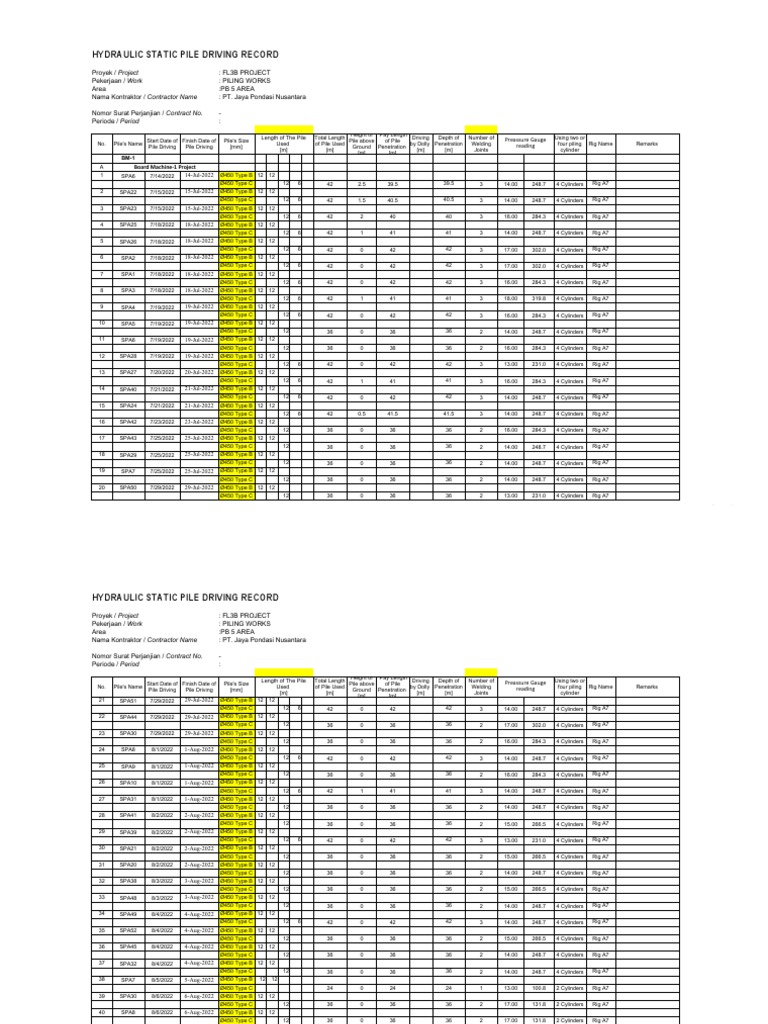 Hydraulic Static Pile Driving Record | PDF