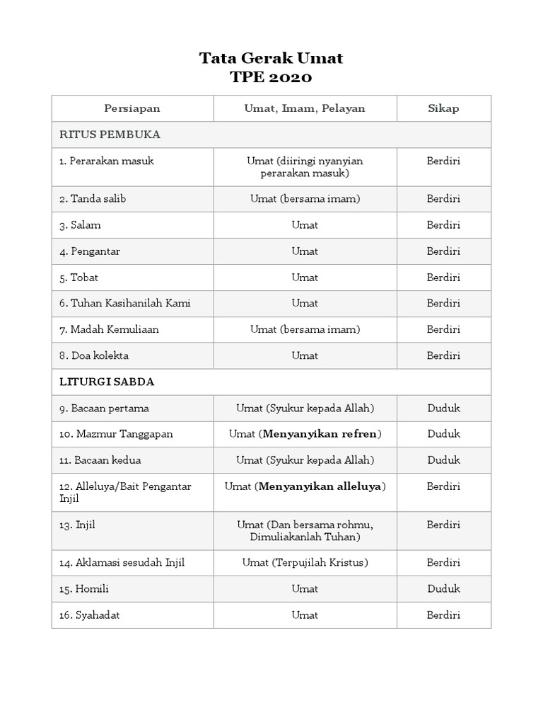Tata Gerak Umat - TPE 2020 | PDF