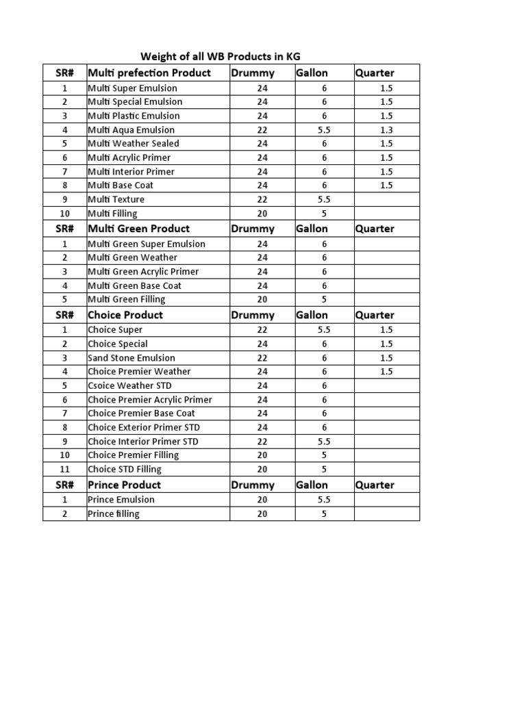Weight of Products | PDF