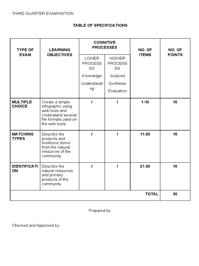 3rd Quarter - Empowerment Technologies | PDF | Infographics | Computing 3rd Quarter - Empowerment Technologies | PDF | Infographics | Computing