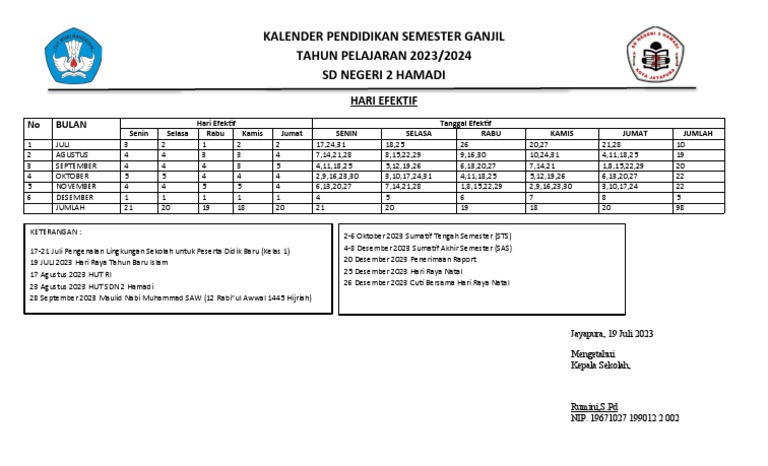 Kalender Semester Ganjil 2023/2024 SDN 2 | PDF