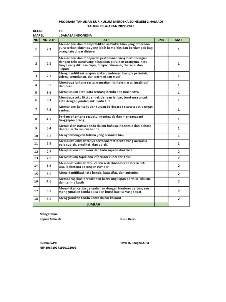 Program Tahunan (Prota) SD Kelas 2 | PDF