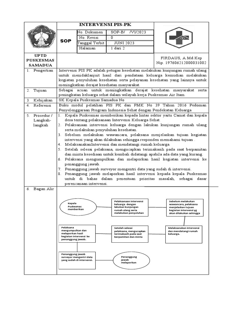 2523 Sop Intervensi Pis PK | PDF
