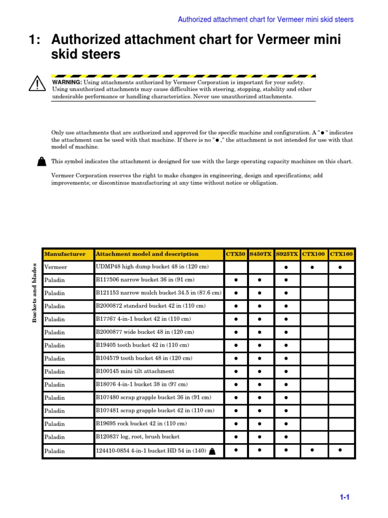 Vermeer Mini Skid Steer Authorized Attachments Chart Updated Sep 2022 ...