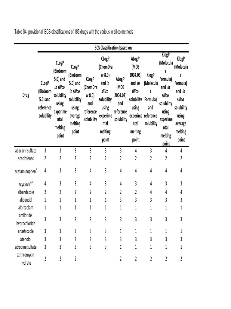 Supplementary File 68909 4 | PDF