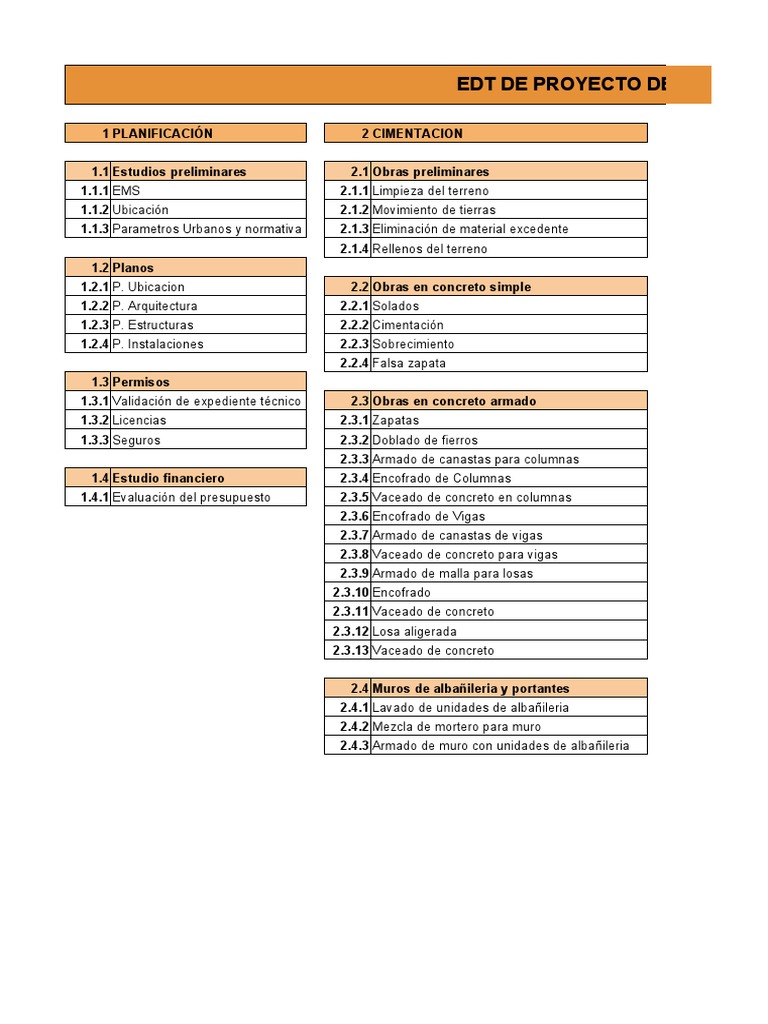 Edt de Proyecto de Vivienda Unifamiliar | PDF | Ingeniería | Arquitectura