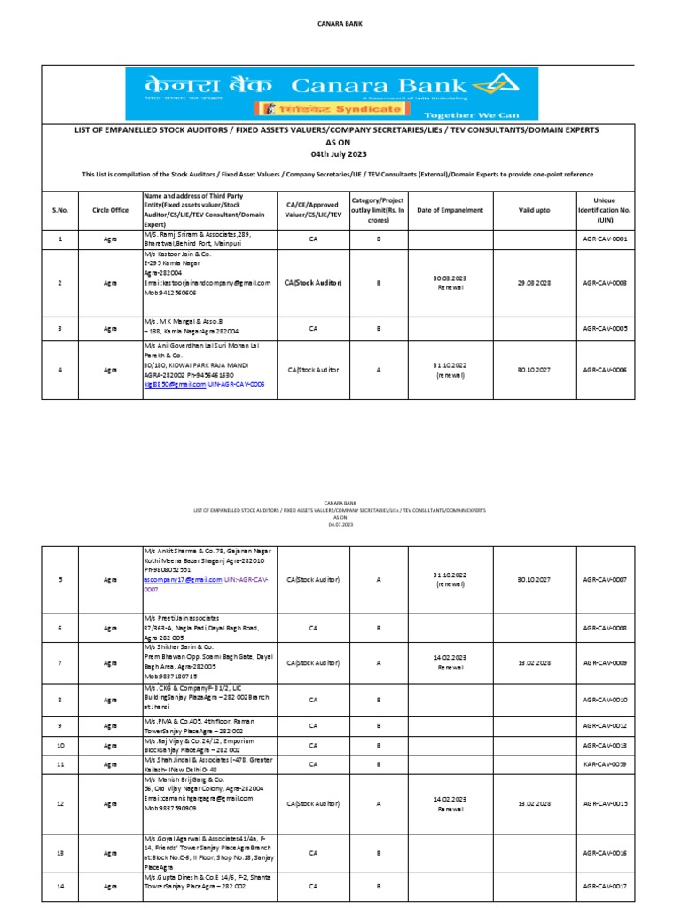 List of Valuers As On 0407-1807202352 | PDF | Banking