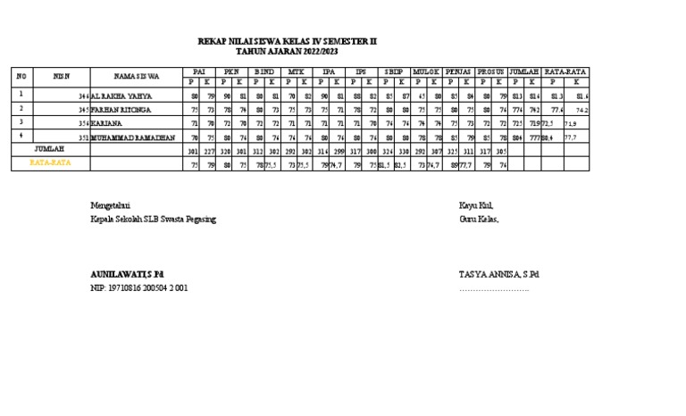 Rekap Nilai Kelas 4 Semester Genap | PDF
