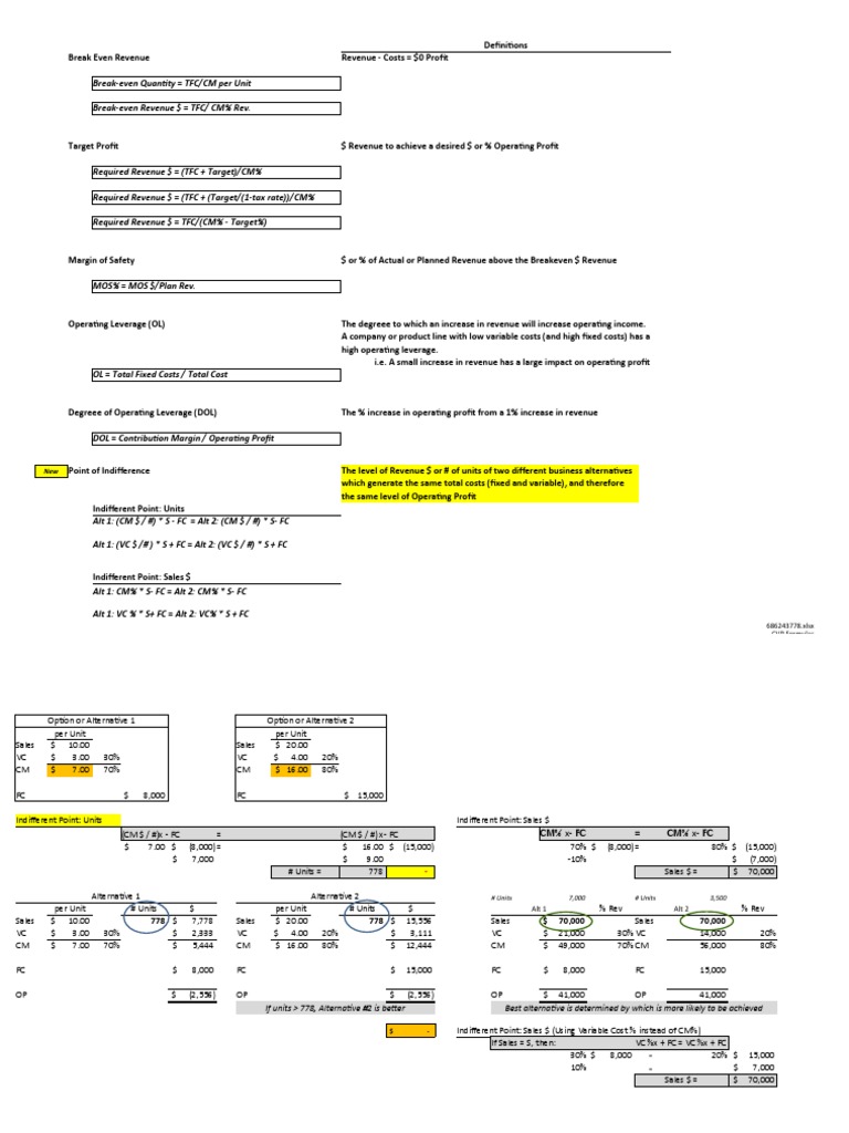 SME2001-Midterm 2 Practice Problem & Solution, Multi-Prod CVP Target Profit, Point of ...