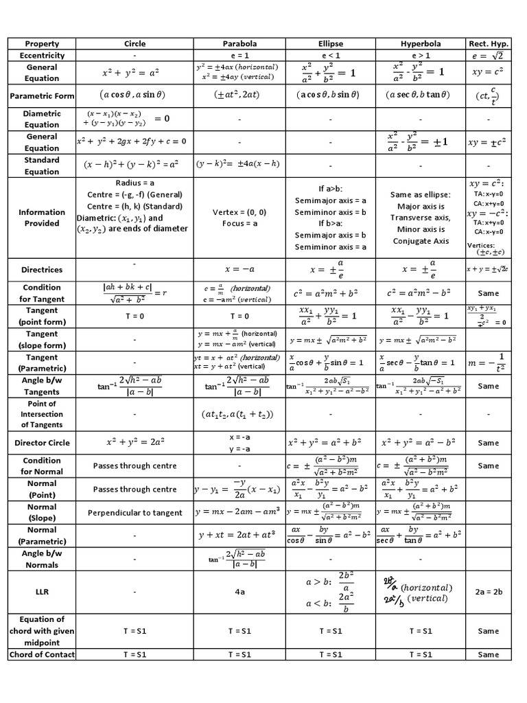 Coordinate Geometry | Download Free PDF | Ellipse | Geometric Shapes