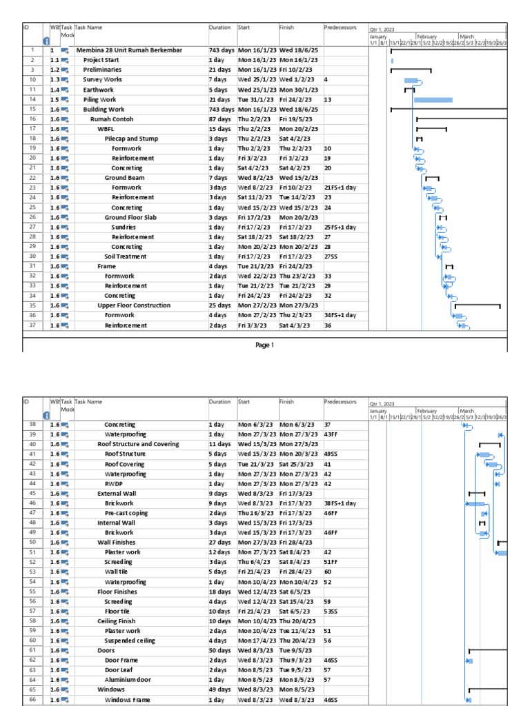 CPM Rumah Contoh | PDF | Building Engineering | Building Technology