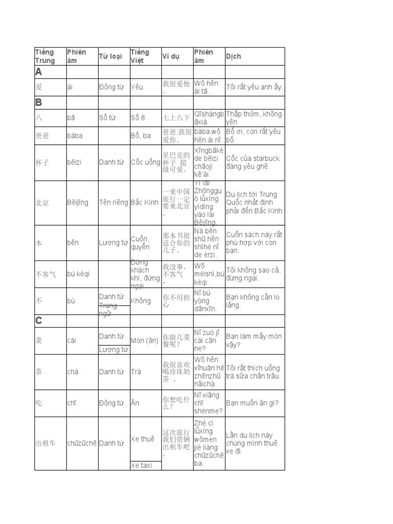 TỪ VỰNG HSK 1-5 Có VÍ Dụ | PDF
