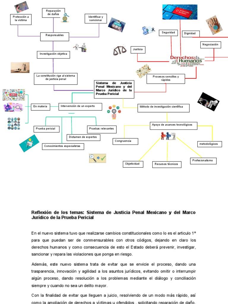 Mapa Mental y Reflexiòn | PDF