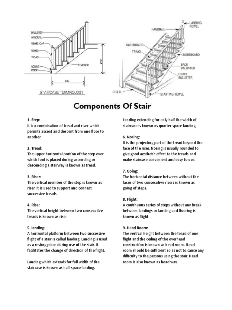 Parts and Sections of Stairs | PDF | Stairs | Architectural Elements