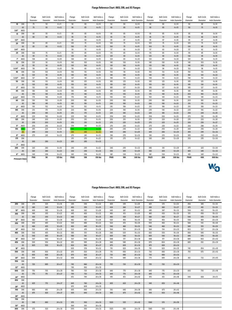 Flange Reference Chart | PDF | Mechanical Engineering | Plumbing
