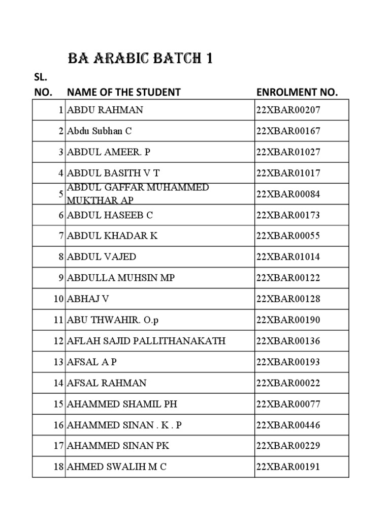 BA ARABIC Batch 1 | PDF