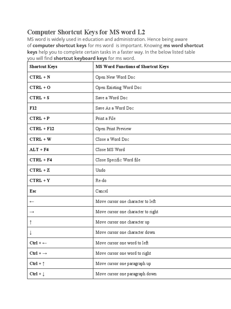 MS Word Short Key | PDF