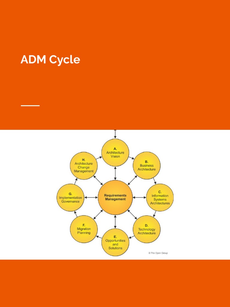 ADM Cycle | PDF
