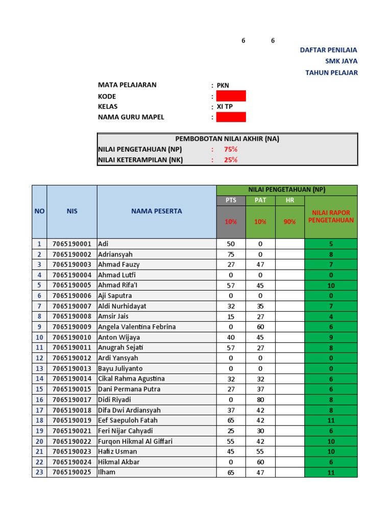 Nilai Pat TJBL Wendra Permana (Xi TKJ) | PDF Nilai Pat TJBL Wendra Permana (Xi TKJ) | PDF