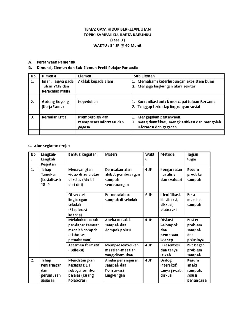 Edukasi Pengelolaan Sampah | PDF