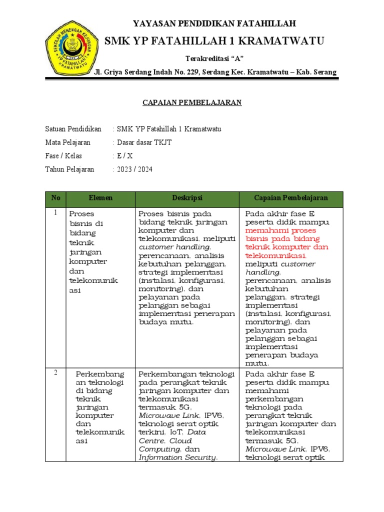 Format CP X TKJ | PDF