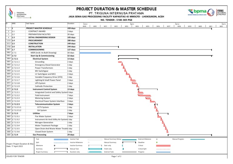 Commissioning Schedule | PDF | Manufactured Goods | Power Engineering