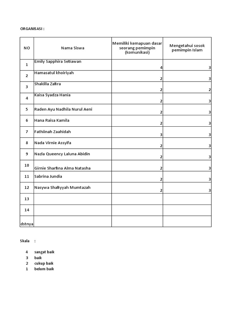 Instrumen Penilaian Organisasi PMP TBH | PDF