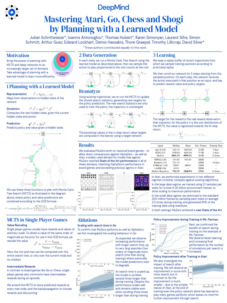 Muzero Poster Neurips 2019 | PDF | Applied Mathematics | Cybernetics