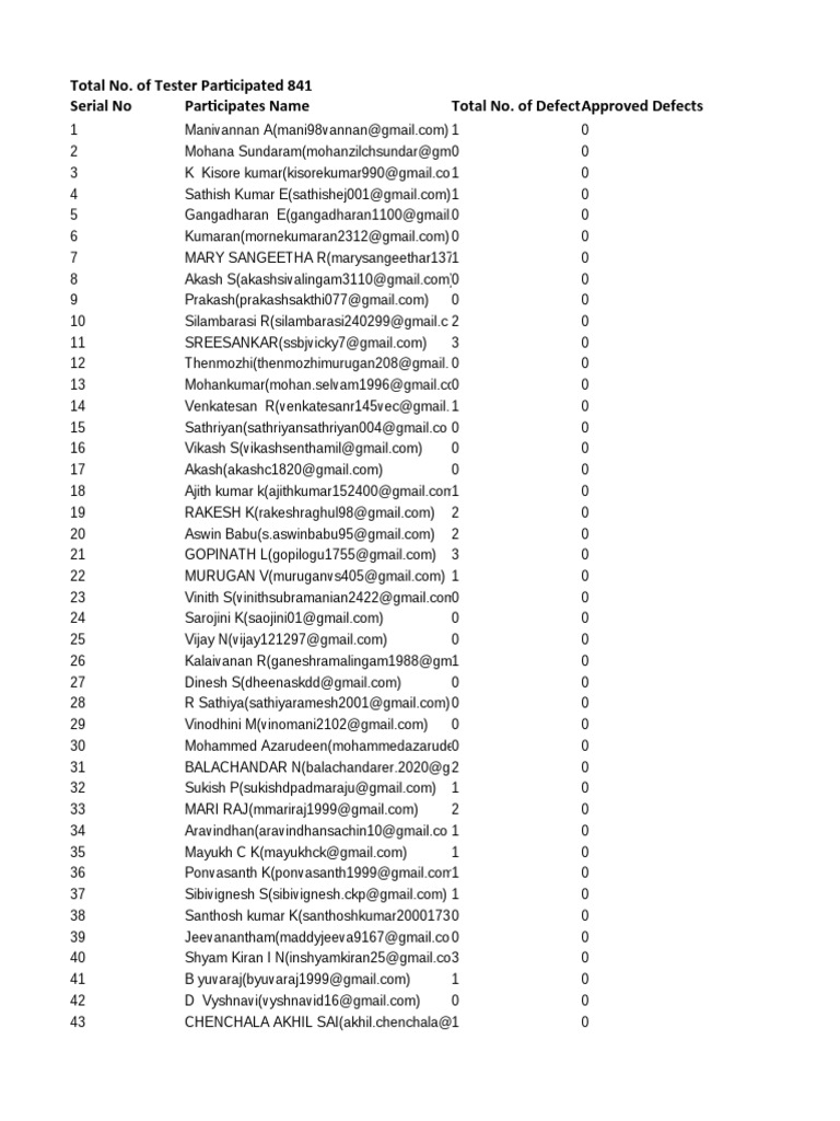 Participants Reports | PDF