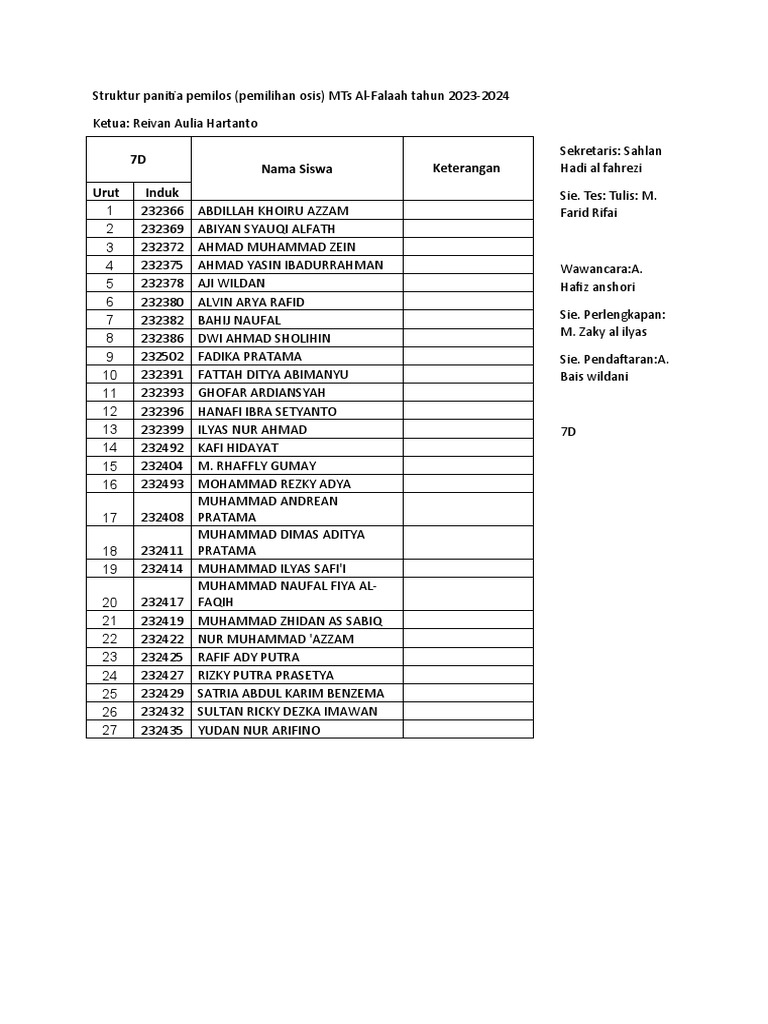 Struktur Panitia Pemilos | PDF
