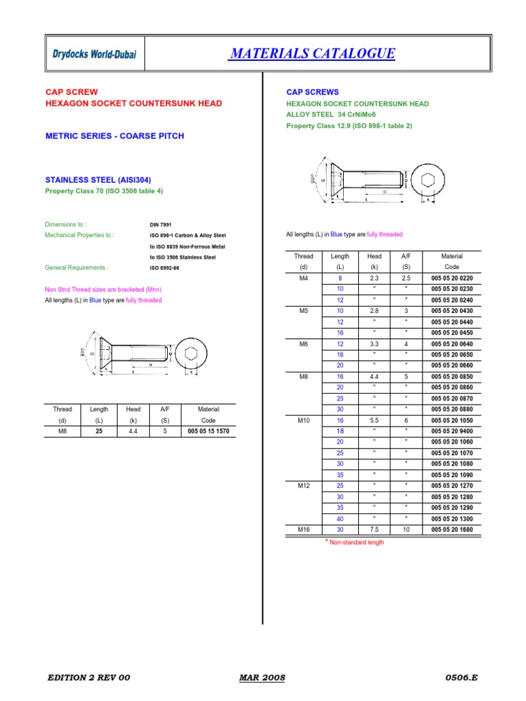 Cap Screws and Slotted Screws Catalogue | PDF