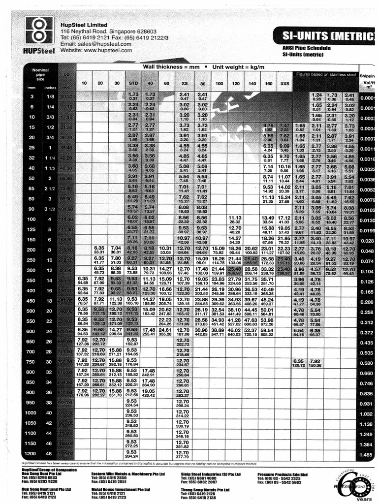 ANSI Pipe Schedule and Weight Table List | PDF