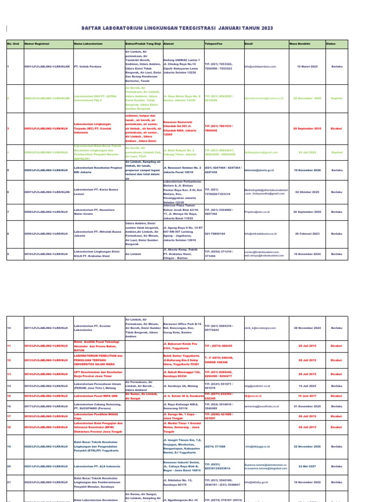 Daftar Labling Teregistrasi Tahun 2023website Jan 2023 | PDF