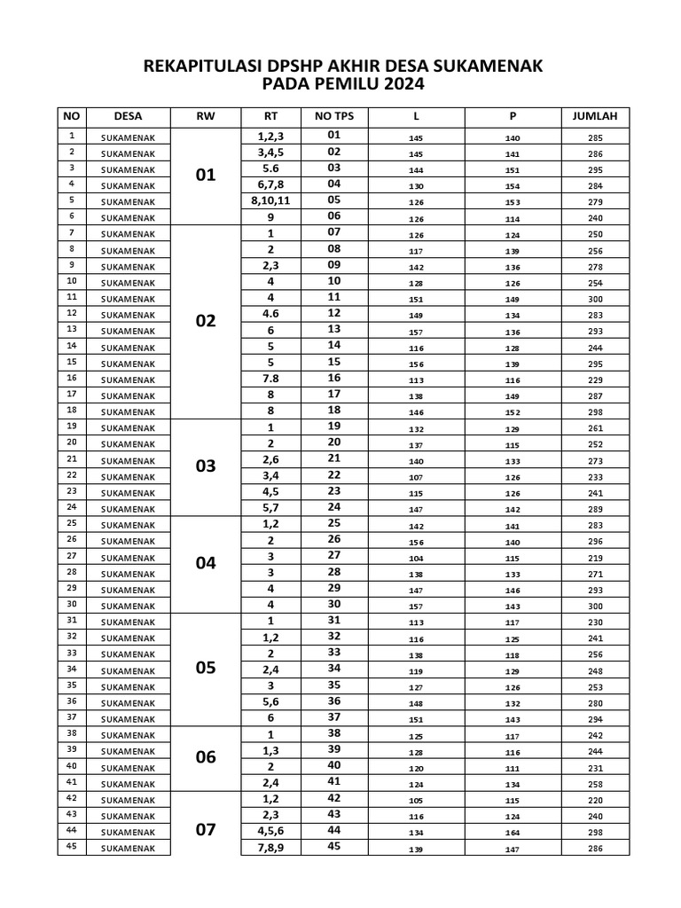 Rekap DPSHP Akhir Desa Sukamenak 87 Tps Fix | PDF