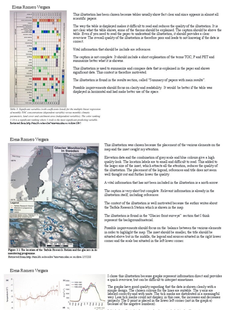 Assignment 1 - ElenaRomeroVergara | PDF | Dependent And Independent Variables | Regression Analysis