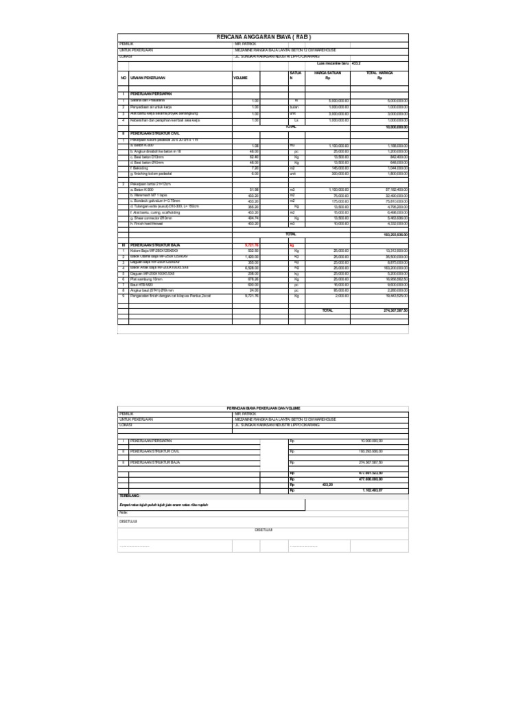 RAB Sipil Dan Elektrikal Renovasi Gudang | PDF