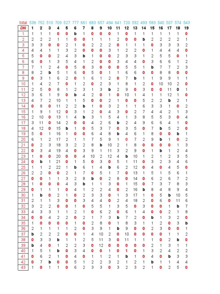Matrix Set For Life | PDF