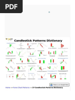 Forexbee Co Candlestick Patterns Dictionary PDF PDF Market Trend Investing