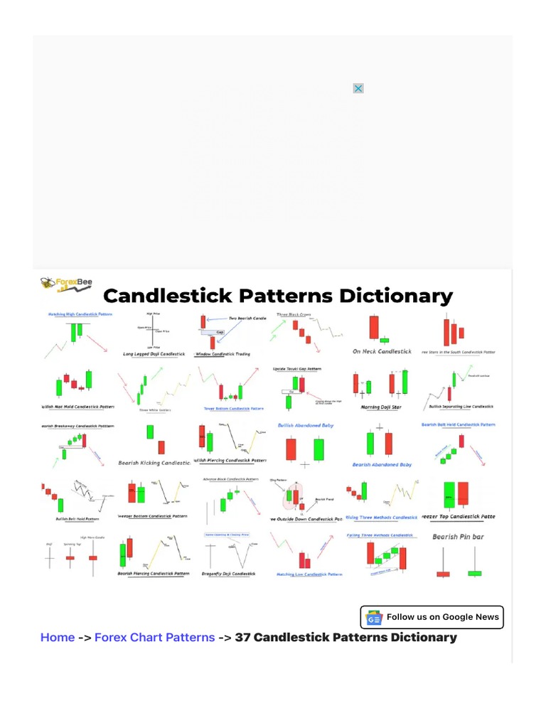 37 Candlestick Patterns Dictionary - ForexBee | PDF