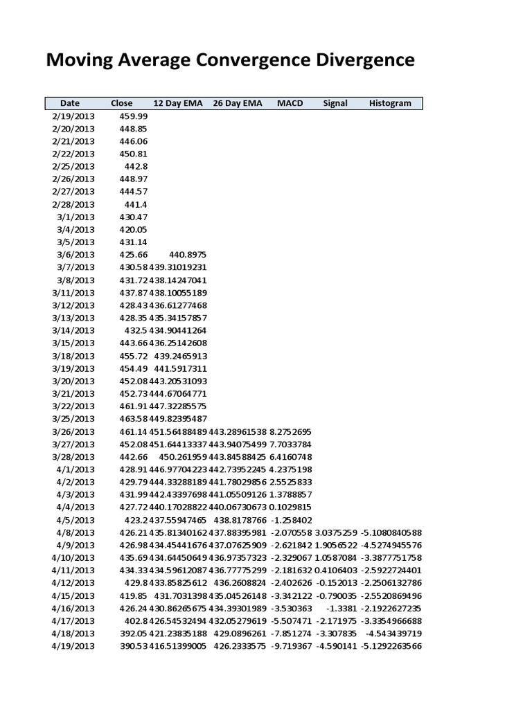 Macd Excel Calculation Pdf 