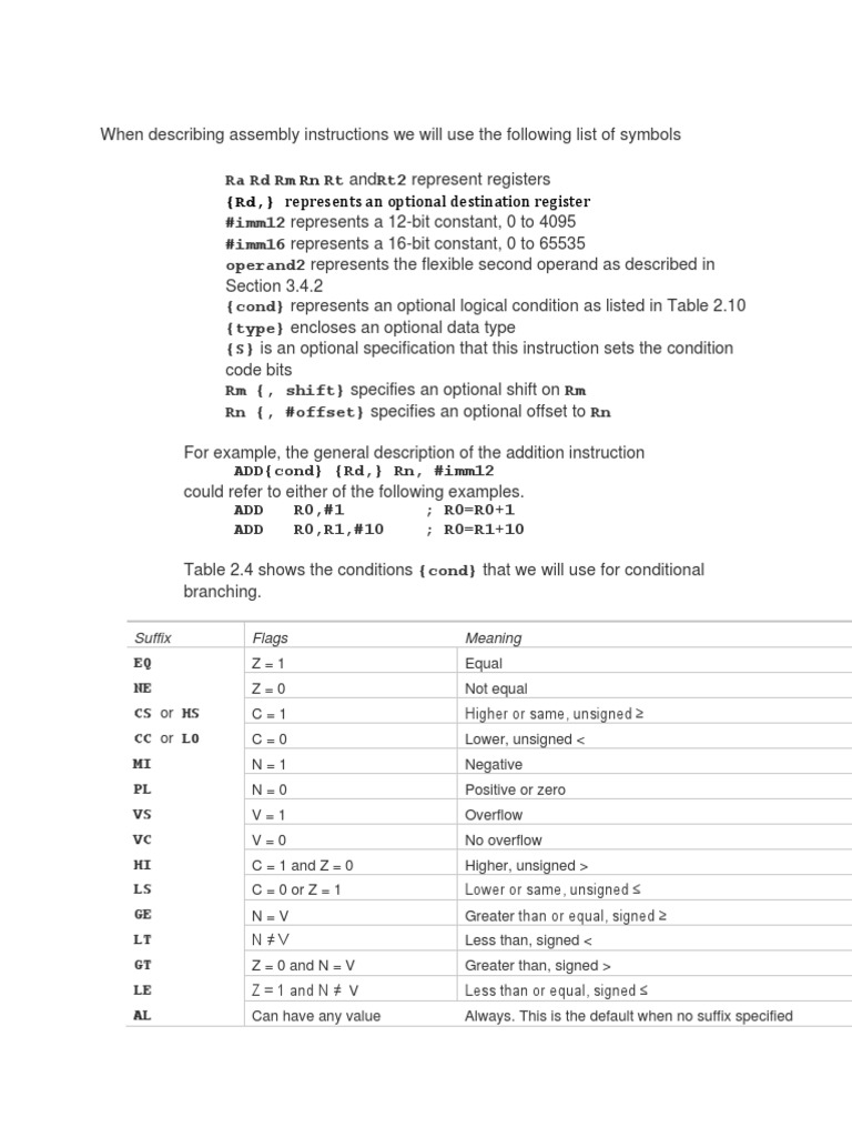 Ra RD RM RN RT Rt2 #Imm12 #Imm16 Operand2 (Cond) (Type) (S) RM (, Shift) RM RN (, #Offset) RN ...