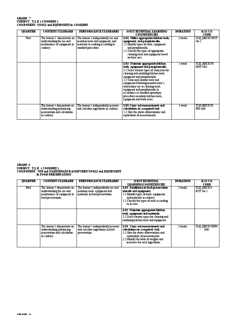 Curriculum Guide Grade 7 10 First Quarter | PDF