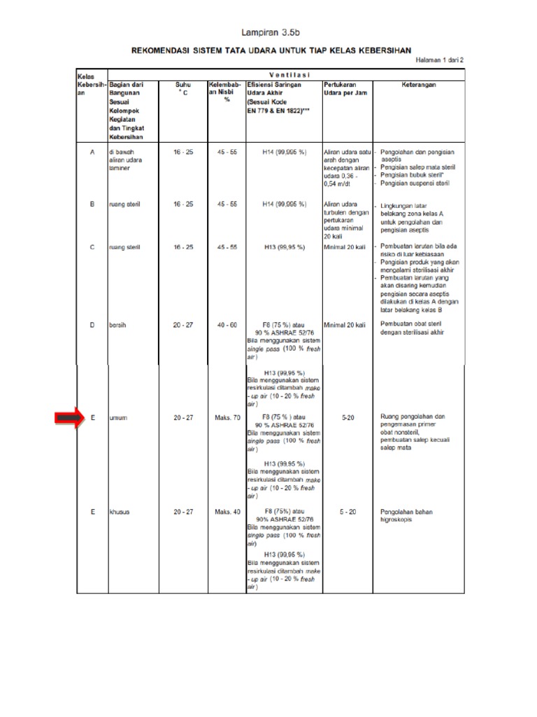 Spesifikasi Tata Udara POPP CPOB | PDF