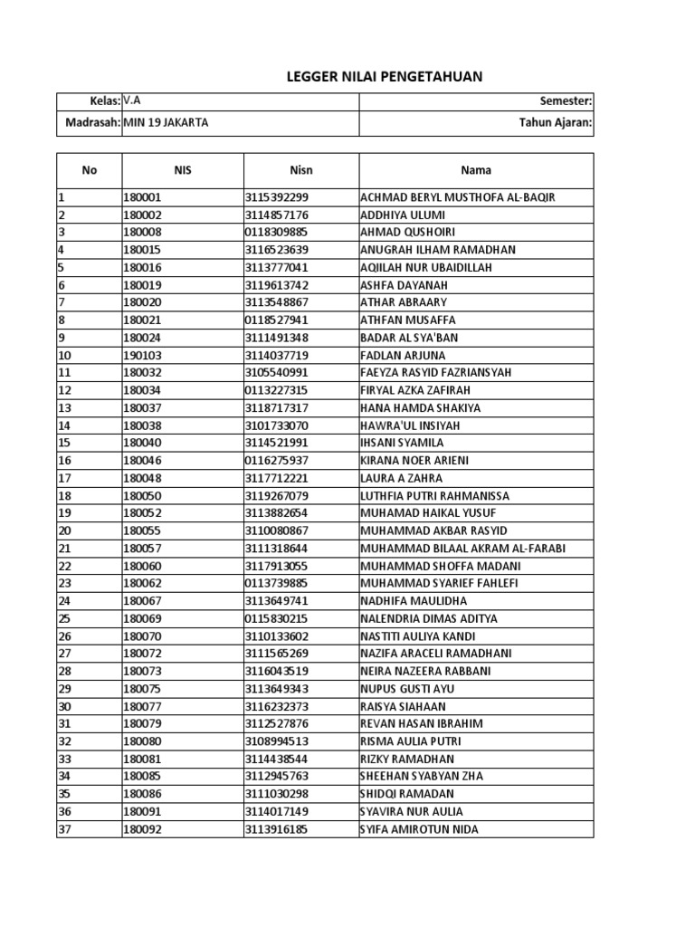 LEGGER NILAI KELAS V.A RANKING | PDF