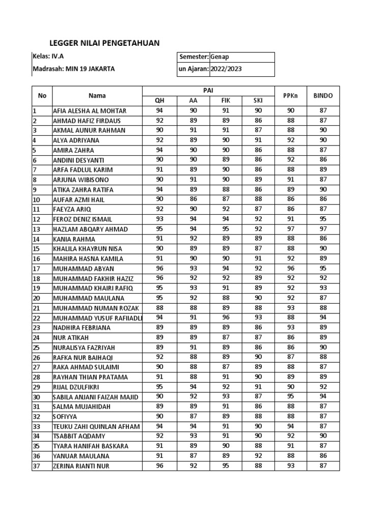 LEGGER NILAI KELAS IV.A RANKING | PDF