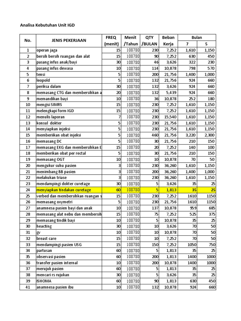 Perencanaan SDM Pelayanan | PDF