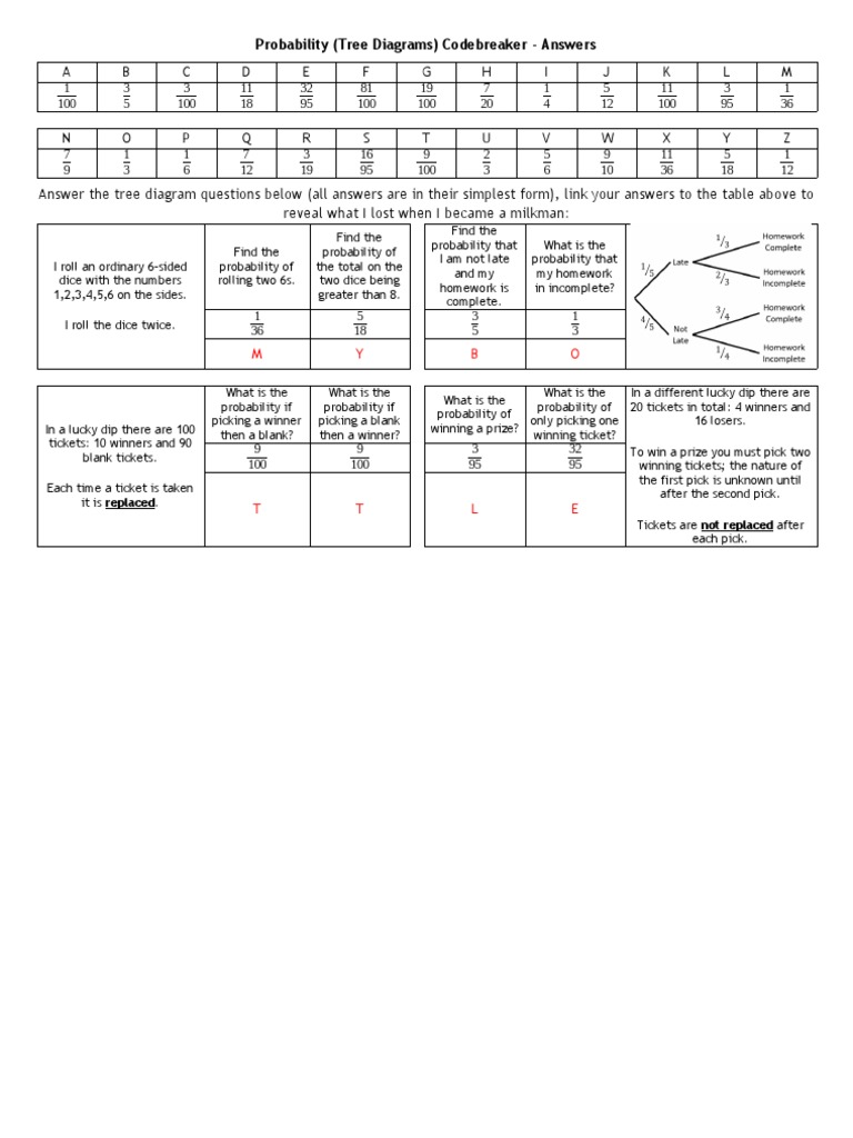 Probability (Tree Diagrams) Codebreaker Answers | PDF