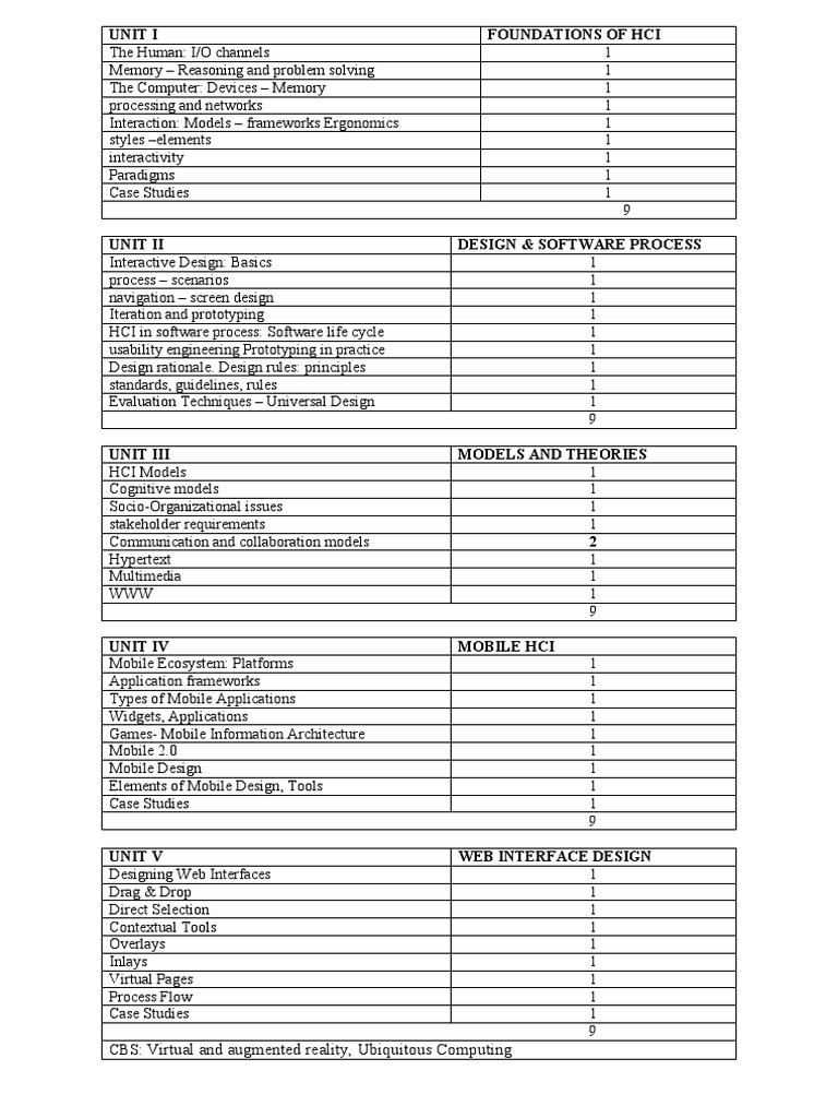 HCI Lesson Plan | PDF | Human–Computer Interaction | World Wide Web