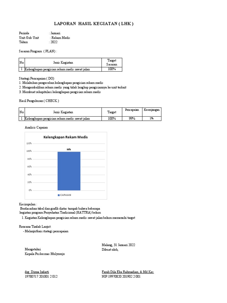 LHK RM 2022 | PDF | Pengelolaan Keuangan & Uang
